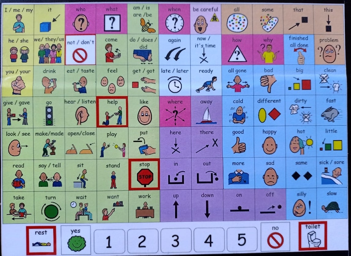 The Coreboard Explained - Cornerstone Therapy